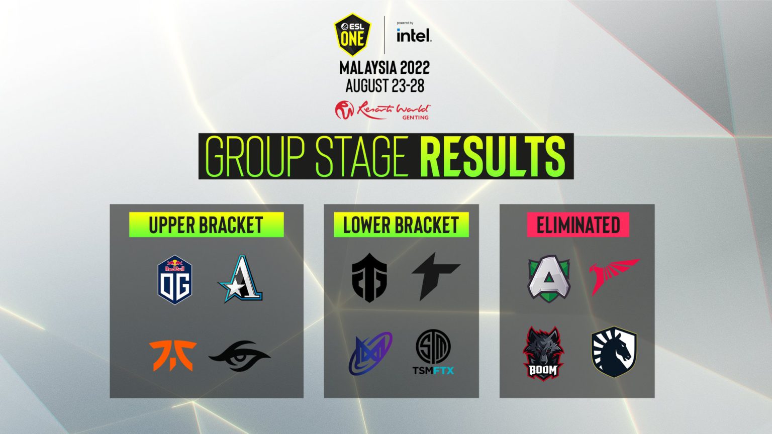 Talon, Alliance, Liquid and BOOM bow out of ESL One Malaysia – Esports | Esports.gg