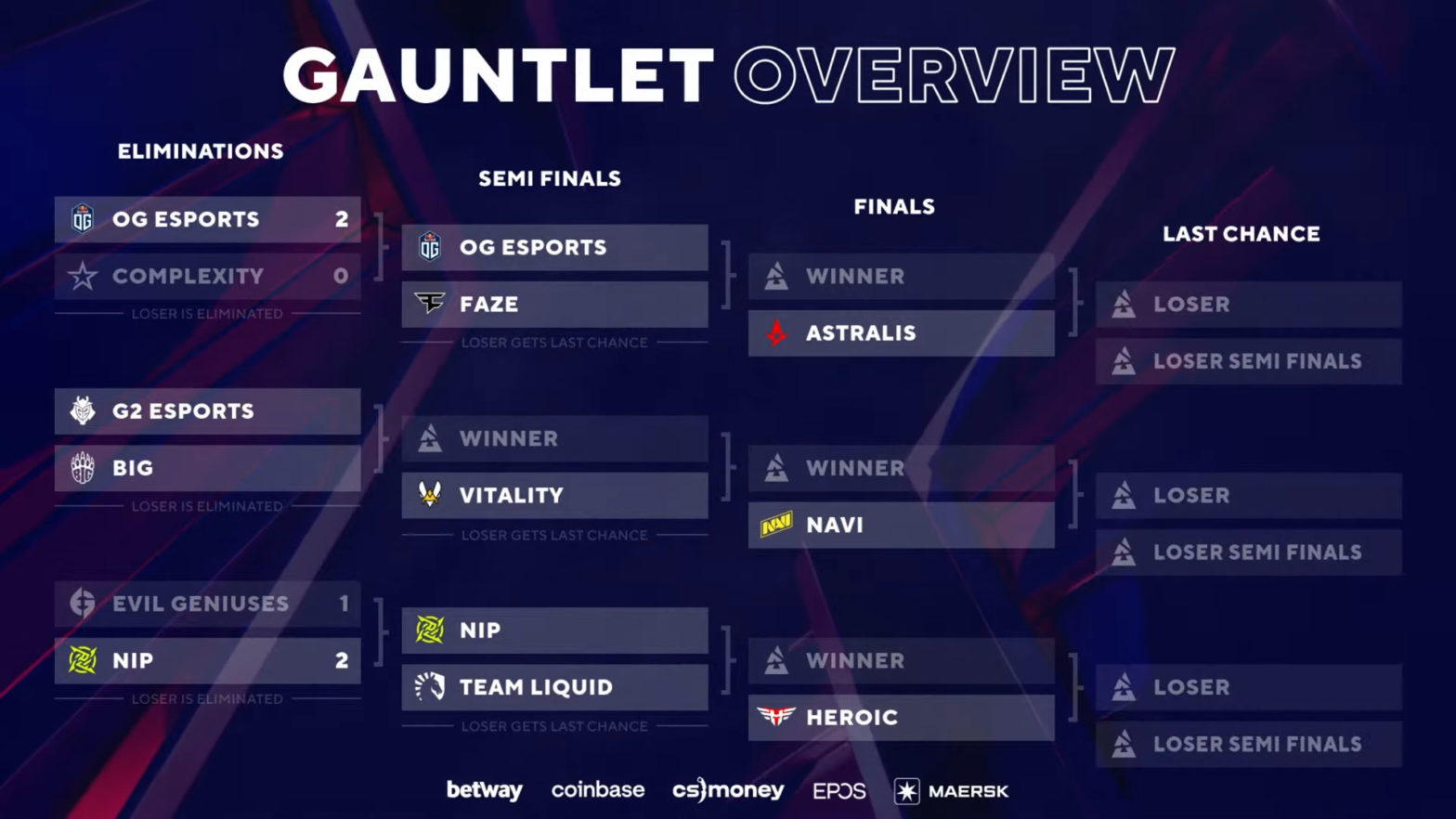 Evil Geniuses win map at an EU LAN after 10 months! – Esports | Esports.gg