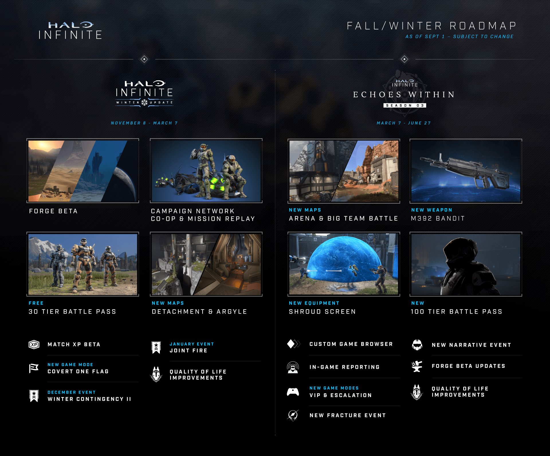 Halo Infinite devs reveal future Roadmap but announce controversial ...