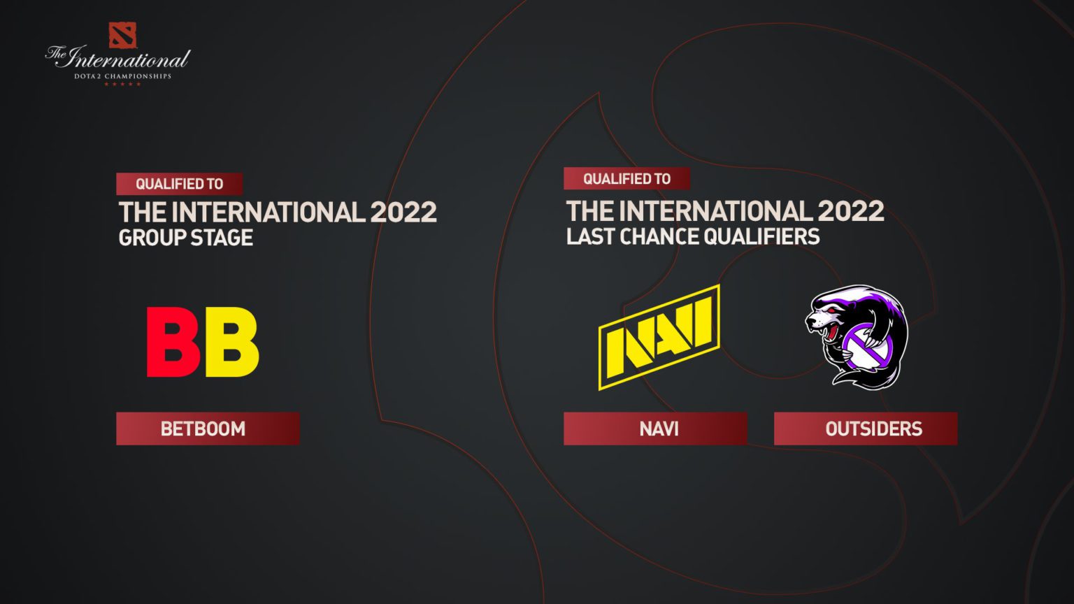Betboom becomes the first team to win TI11 qualifiers after demolishing ...