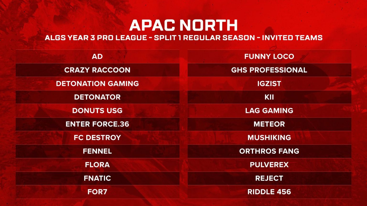 ALGS Year 3: Global LANs, $5 million total prizes, starts October ...