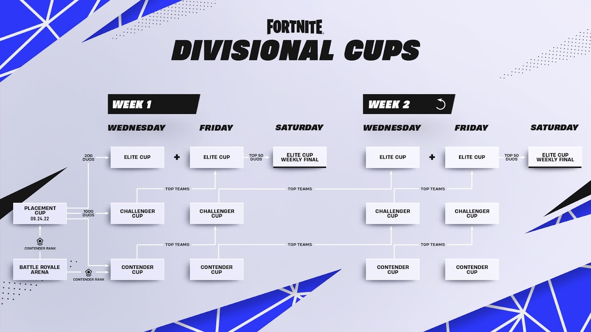 No online FNCS for Season 4 says Epic Games, new tournaments revealed ...