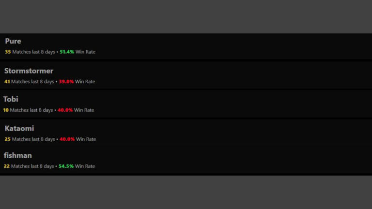 Entity Fishman: “I don’t know why everyone complains. I kind of like SEA pubs” – Esports ...