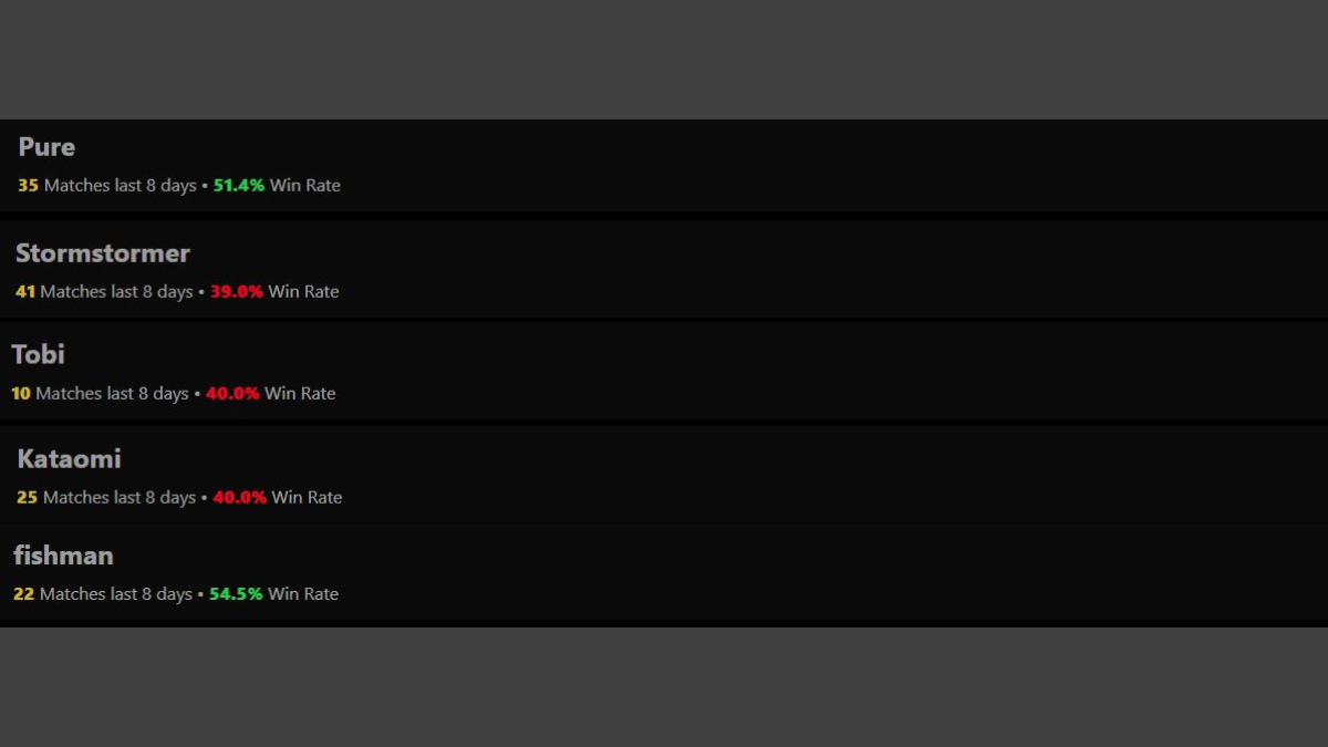 Entity Fishman: “I don’t know why everyone complains. I kind of like SEA pubs” – Esports ...