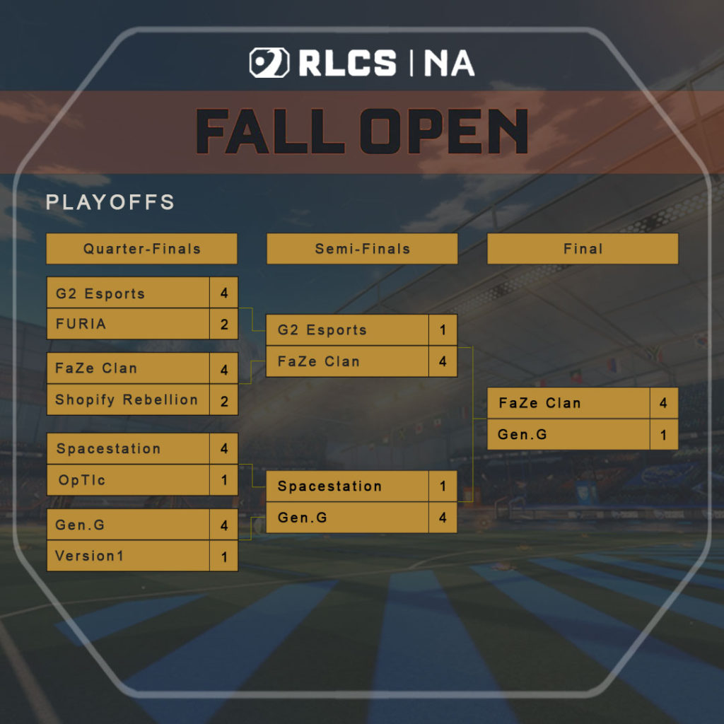 First kick-off for North America with RLCS Fall Open – Esports | Esports.gg