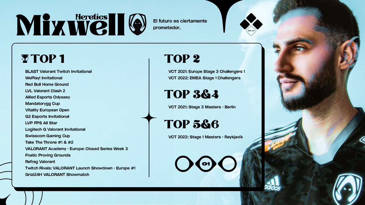 Heretics sign Mixwell; bolster their Valorant roster for VCT 2023 ...