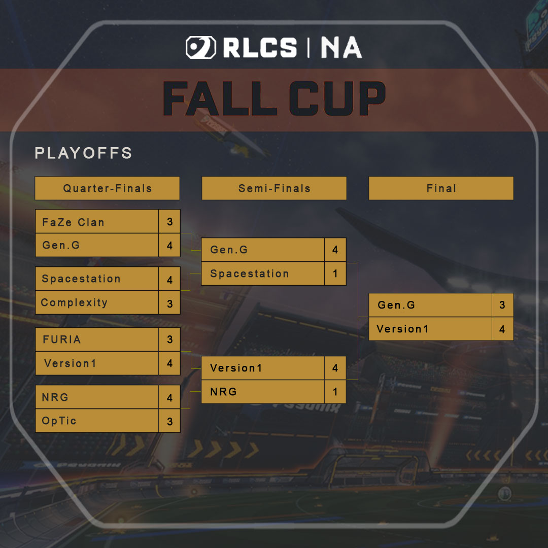 RLCS NA Fall Cup on the field this weekend – Esports | Esports.gg