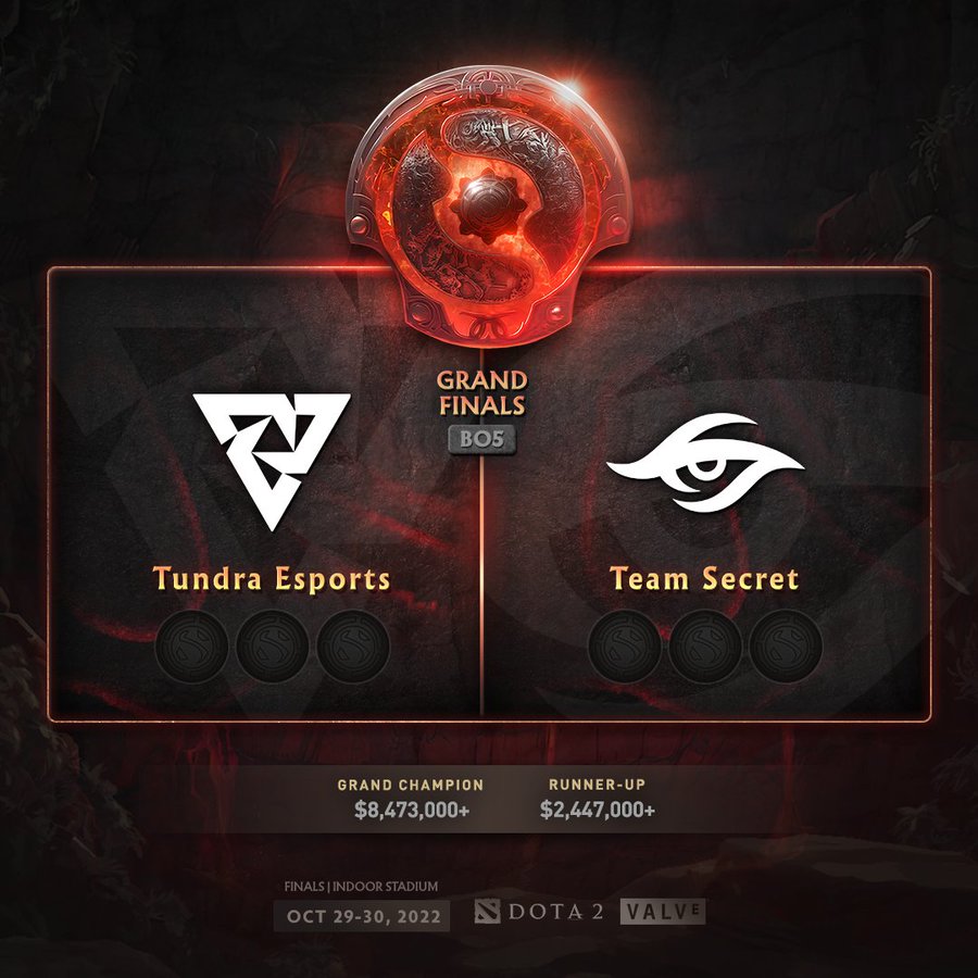 TI11 results, prize pool distribution and more – Esports | Esports.gg
