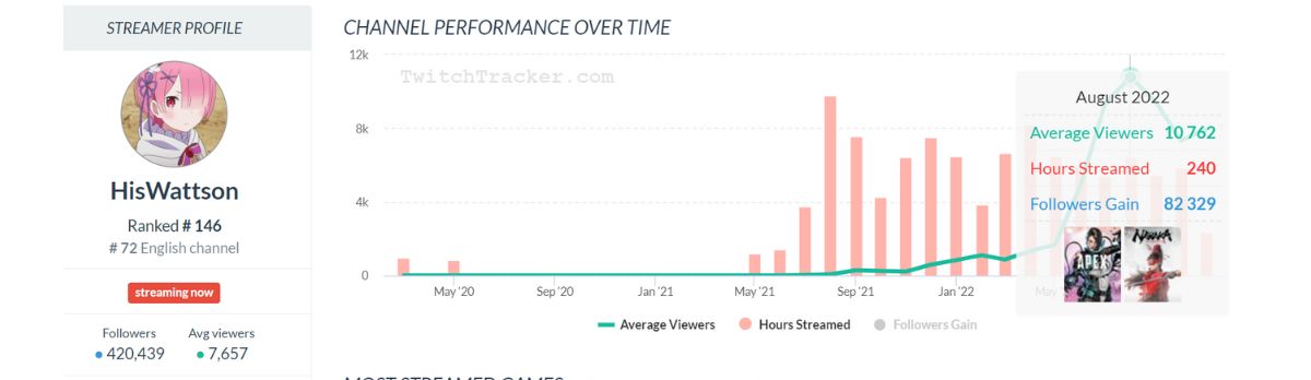 Apex Legends hits a two-year low in terms of Twitch viewers – Esports | Esports.gg