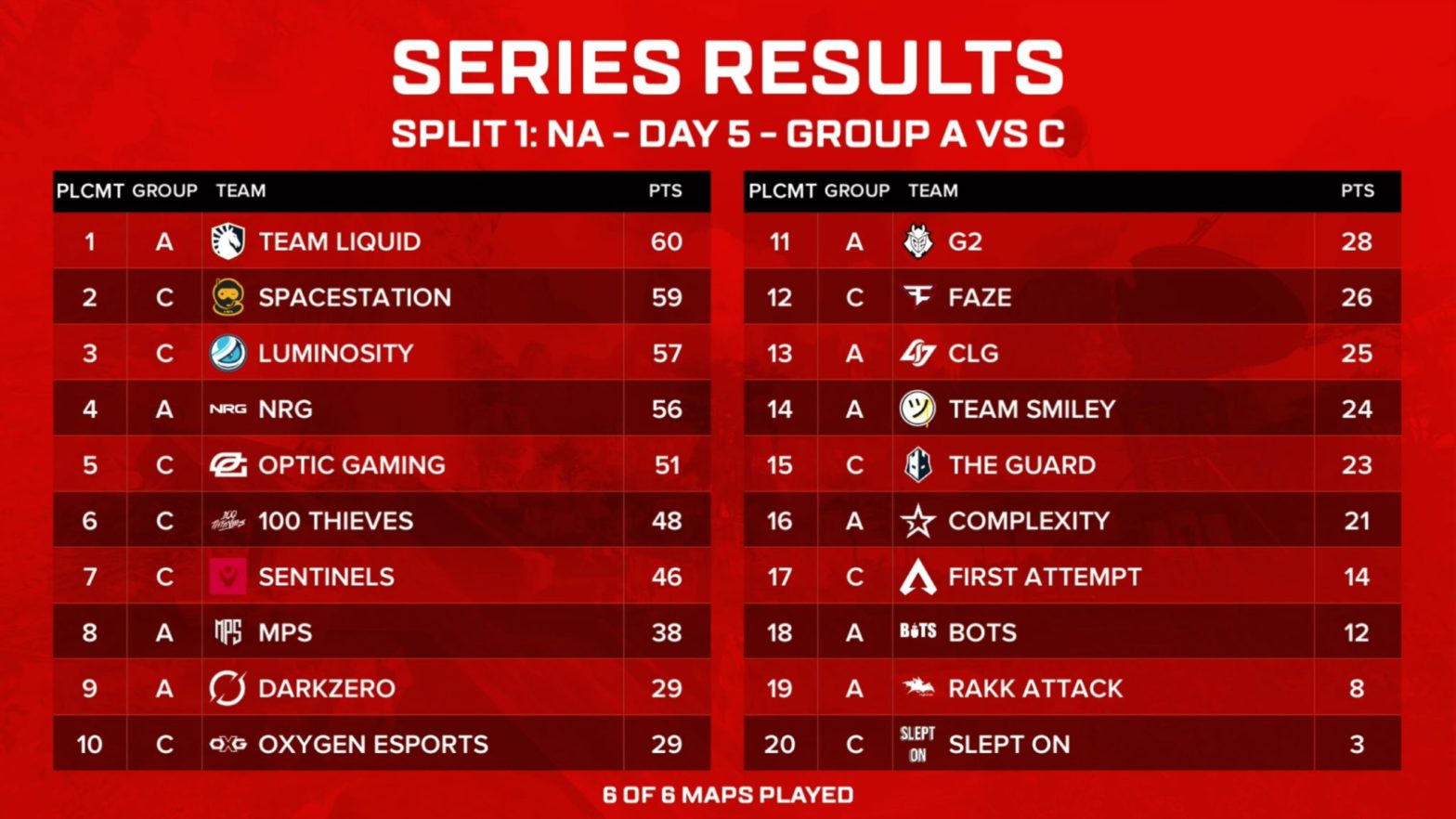 Guard RKN part one – ALGS, The Guard and adjusting legends – Esports ...