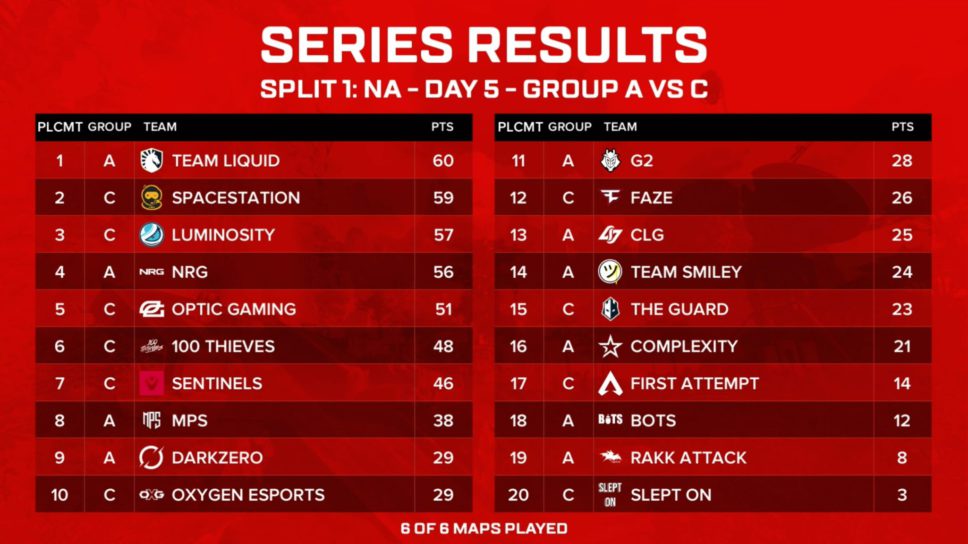 Guard RKN part one – ALGS, The Guard and adjusting legends – Esports ...