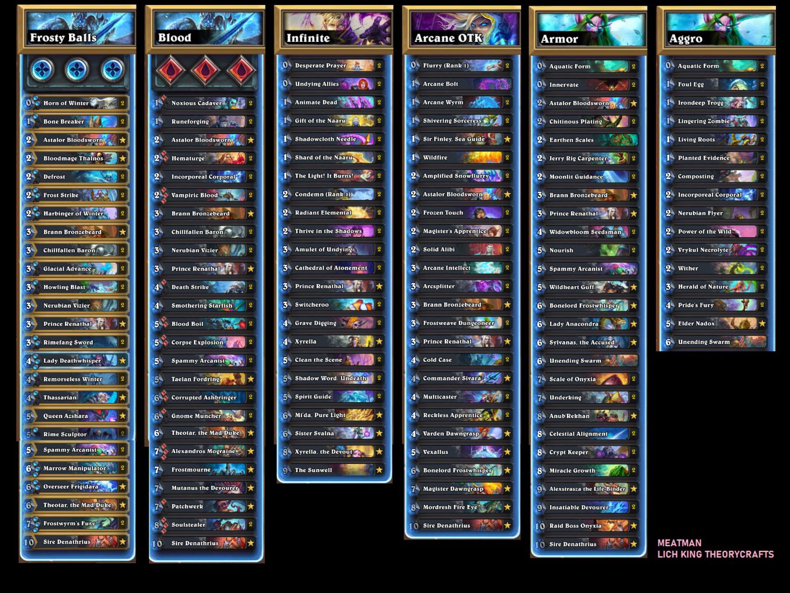 March of the Lich King decks showcased during theorycrafting ...